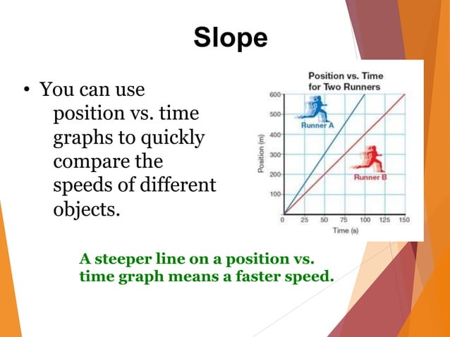 G7 Science Q3- Week 3- Analyzing Motion Graph (1).ppt