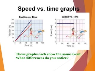 G7 Science Q3- Week 3- Analyzing Motion Graph (1).ppt