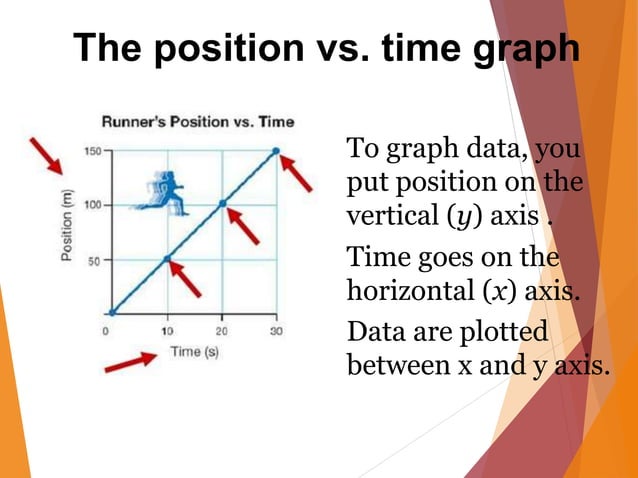 G7 Science Q3- Week 3- Analyzing Motion Graph (1).ppt