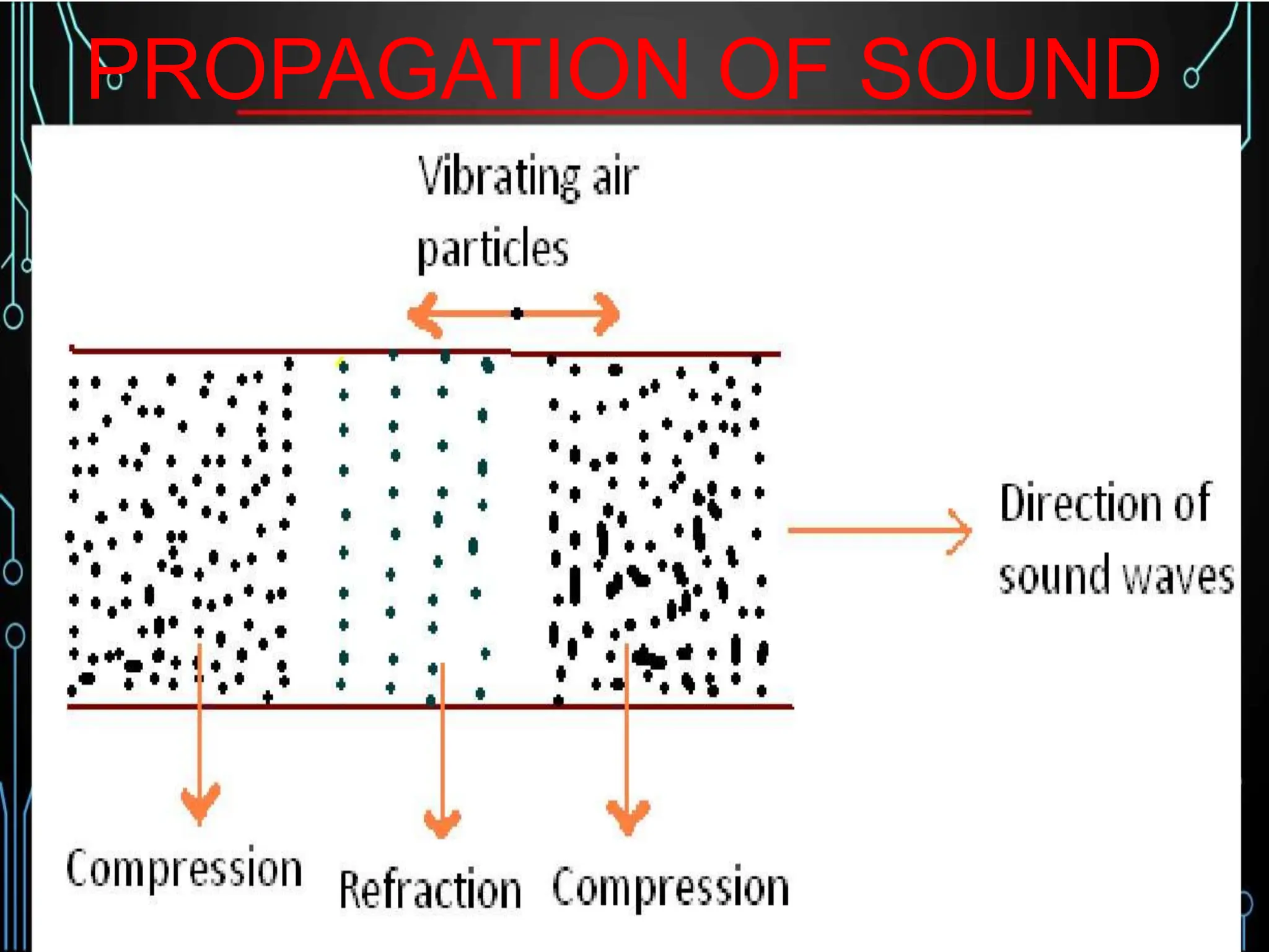 G7 Science Q3- Week 5- Sound Energy..ppt