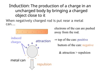 G7 Science Q3- Week 7- Types of Charging (1).ppt