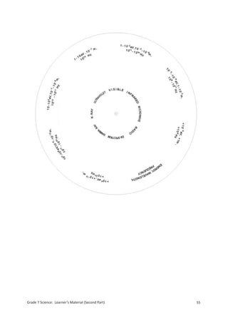 G7 science student modules | PDF