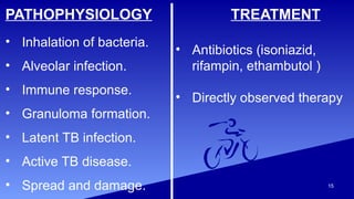 Clinical Pathology on the Respiratory System | PPTX