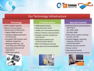 G7 tech solutions corporate profile | PPT