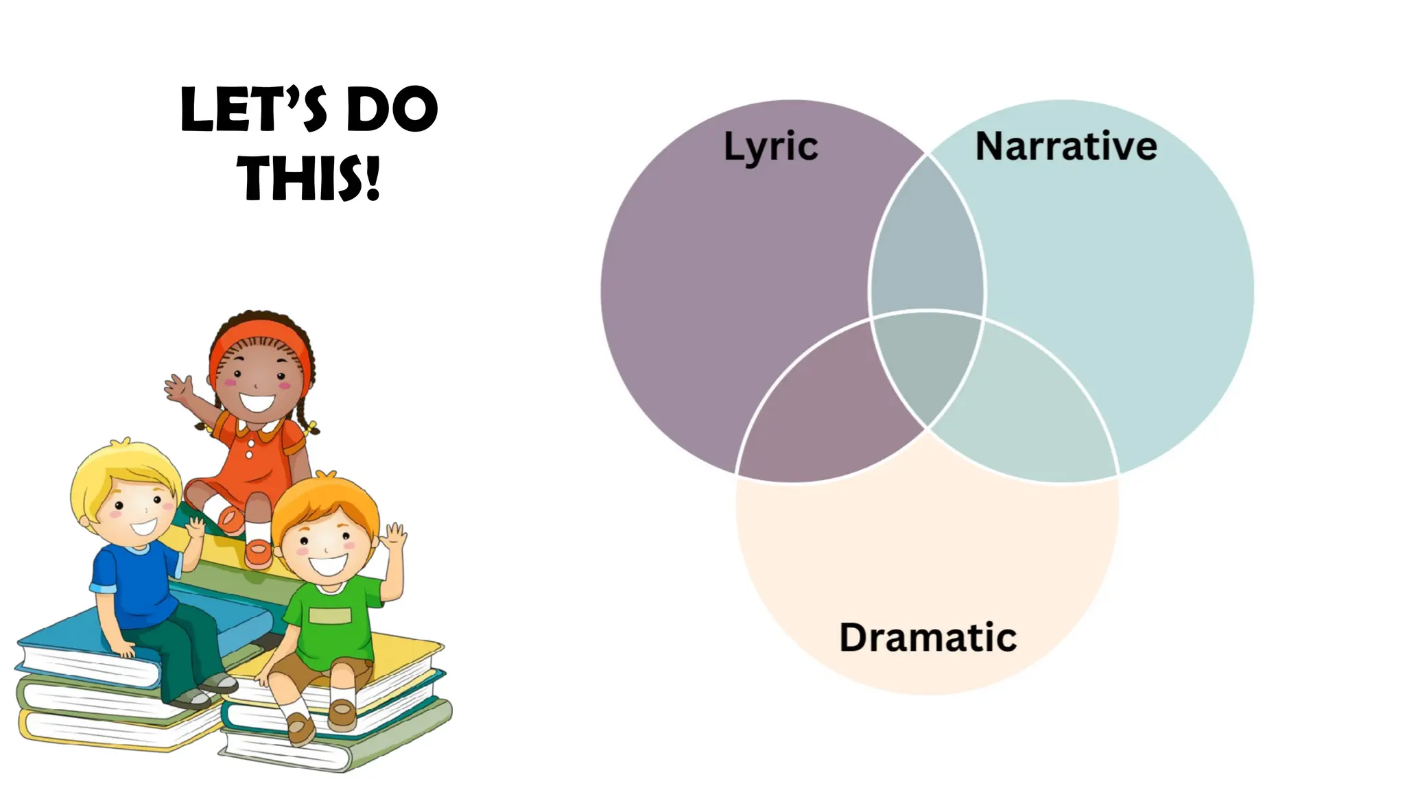 TYPES OF POETRY: LYRIC, NARRATIVE, DRAMA | PPTX