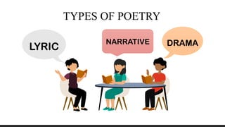 TYPES OF POETRY: LYRIC, NARRATIVE, DRAMA | PPTX