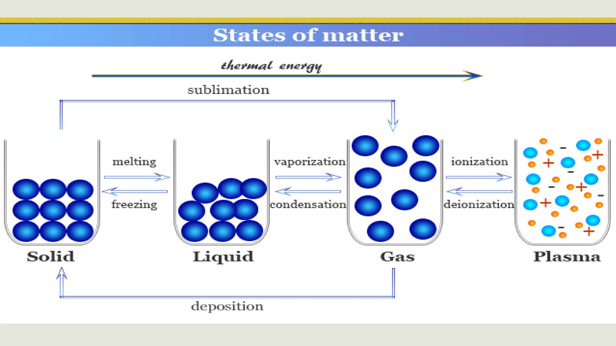 Definition and Characteristics of Matter – understanding that all ...