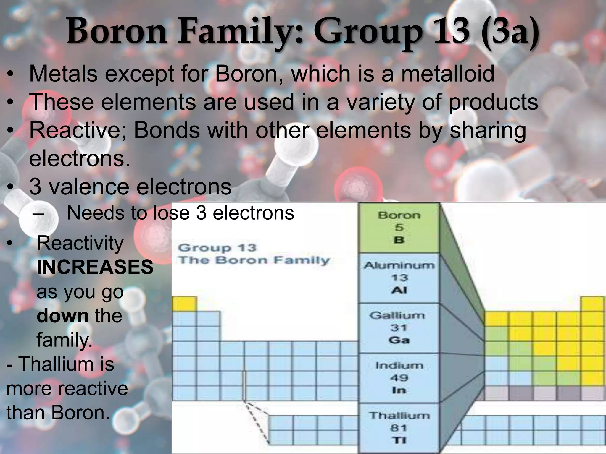 PERIODIC TABLE OF ELEMENTS | PPTX