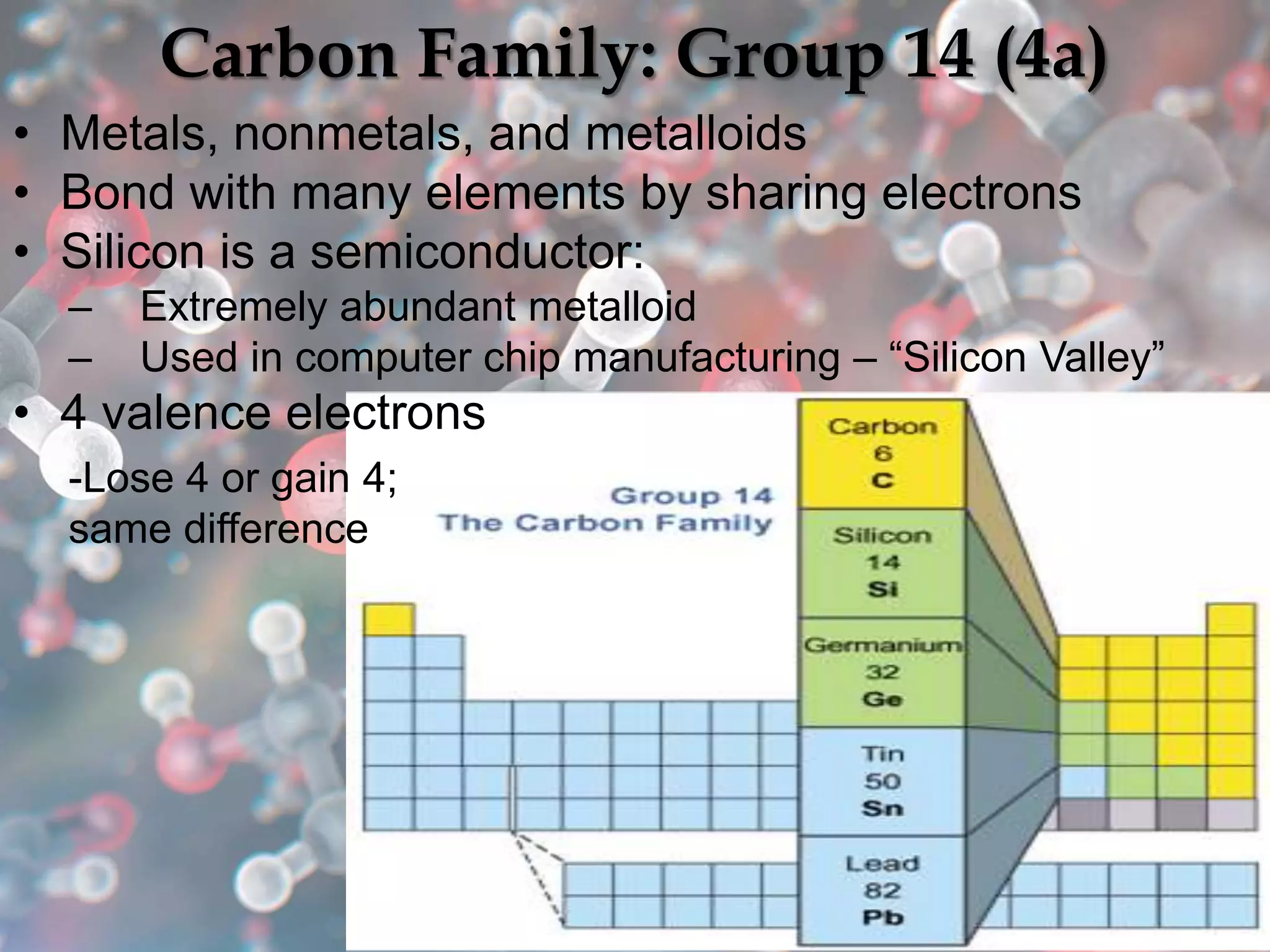 PERIODIC TABLE OF ELEMENTS | PPTX