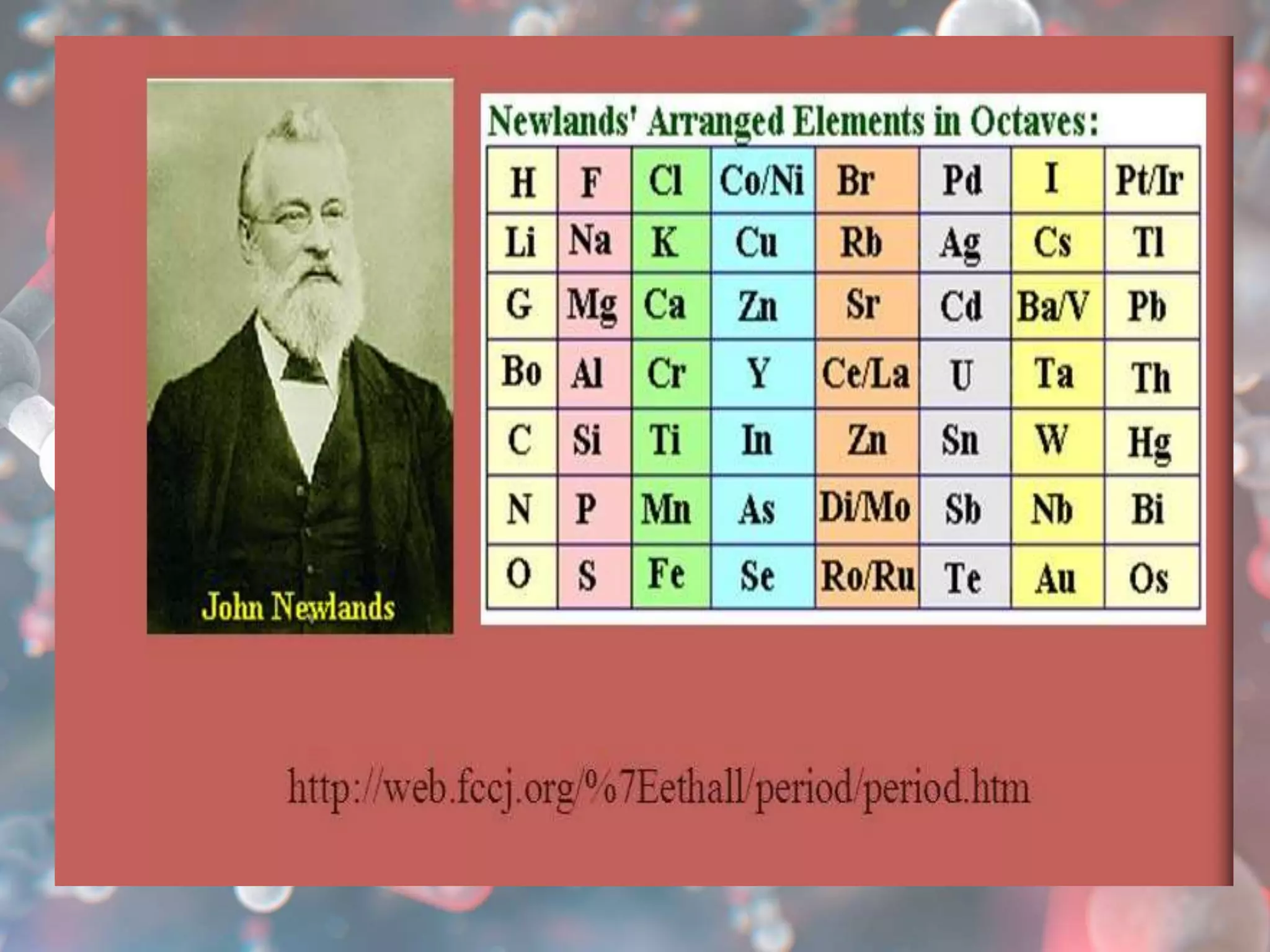 PERIODIC TABLE OF ELEMENTS | PPTX | Chemistry | Science