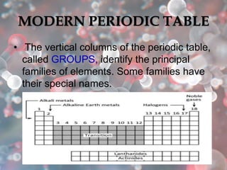 PERIODIC TABLE OF ELEMENTS | PPTX