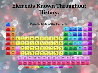 PERIODIC TABLE OF ELEMENTS | PPTX