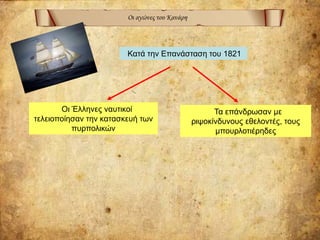 Οι αγώνες του Κανάρη | PPT