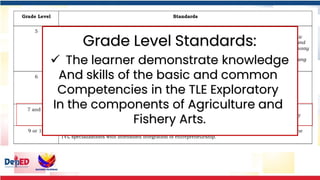G8-AFA. agriculture and farming arts TLE | PPTX