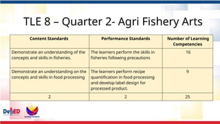 G8-AFA. agriculture and farming arts TLE | PPTX