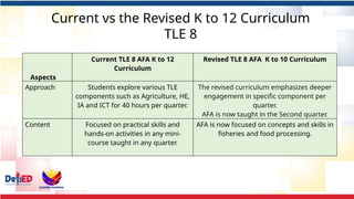G8-AFA. agriculture and farming arts TLE | PPTX