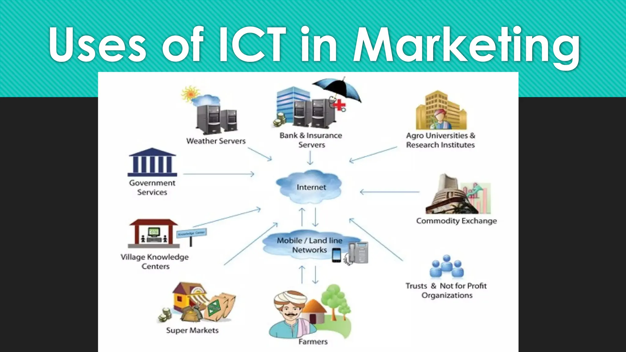 G8-L1-WW1-ICT-as-a-Tool-in-Online-Marketing.pptx