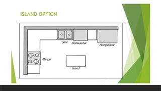 G8-Lesson-5-kitchen-layout.lesson garde 8 | PPTX