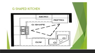 G8-Lesson-5-kitchen-layout.lesson garde 8 | PPTX