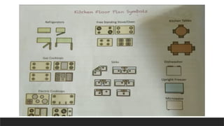 G8-Lesson-5-kitchen-layout.lesson garde 8 | PPTX