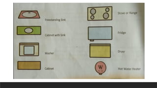 G8-Lesson-5-kitchen-layout.lesson garde 8 | PPTX