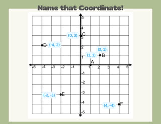 AG8-Q3-L3_Cartesian-Coordinate-Plane.pdf
