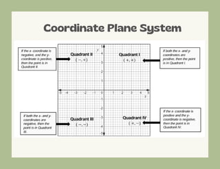AG8-Q3-L3_Cartesian-Coordinate-Plane.pdf
