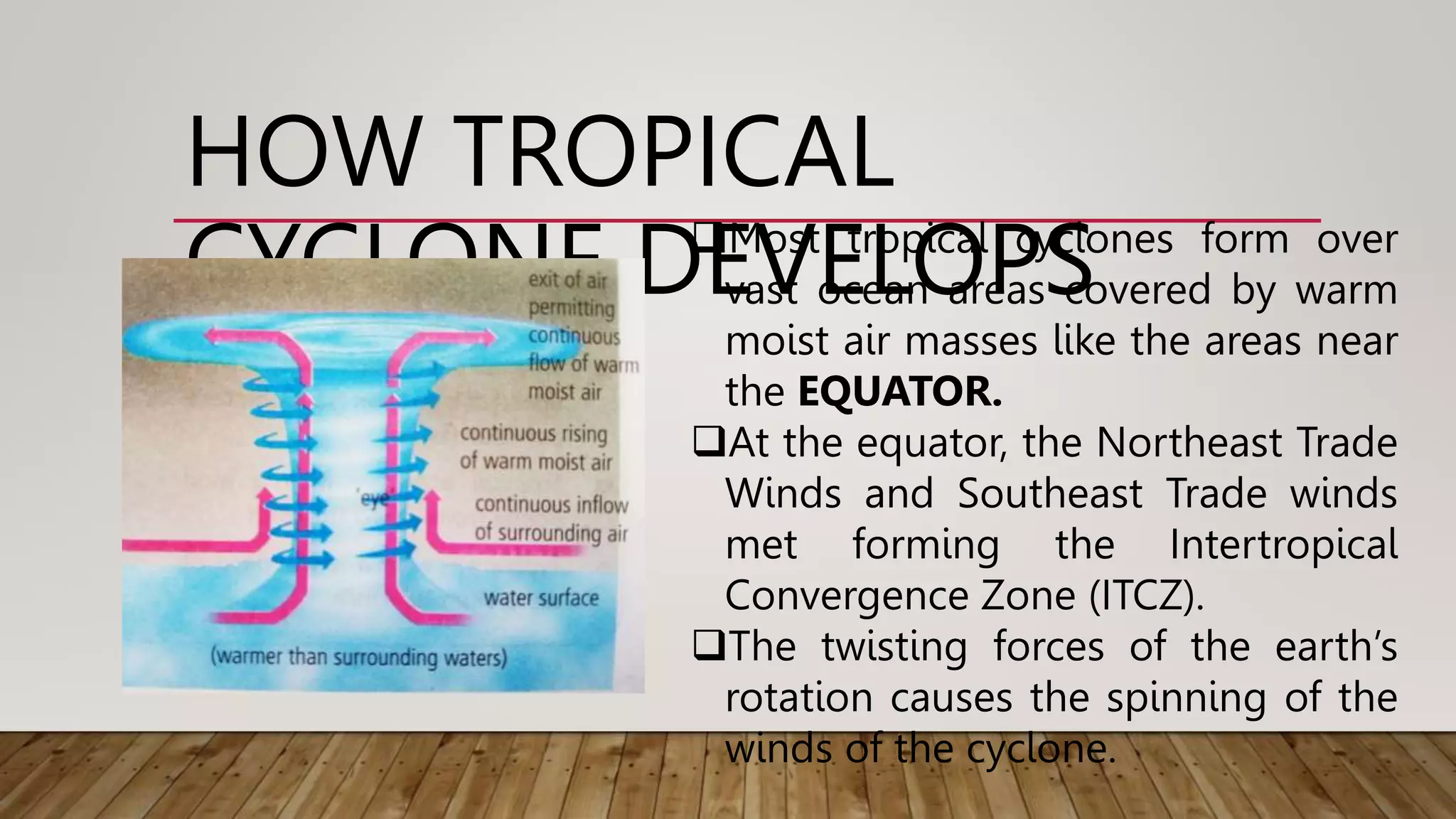 G8-Science-Q2-Week-4-Typhoon.pptx