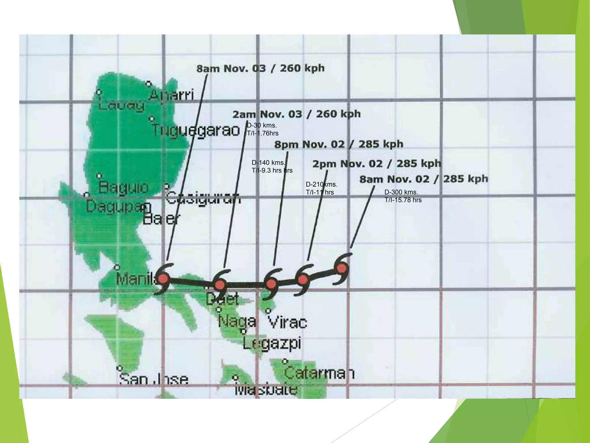 G8-Science-Q2-Week-5-How-to-track-Typhoon.ppt