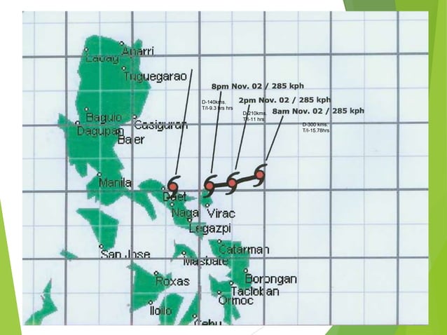 G8-Science-Q2-Week-5-How-to-track-Typhoon.ppt