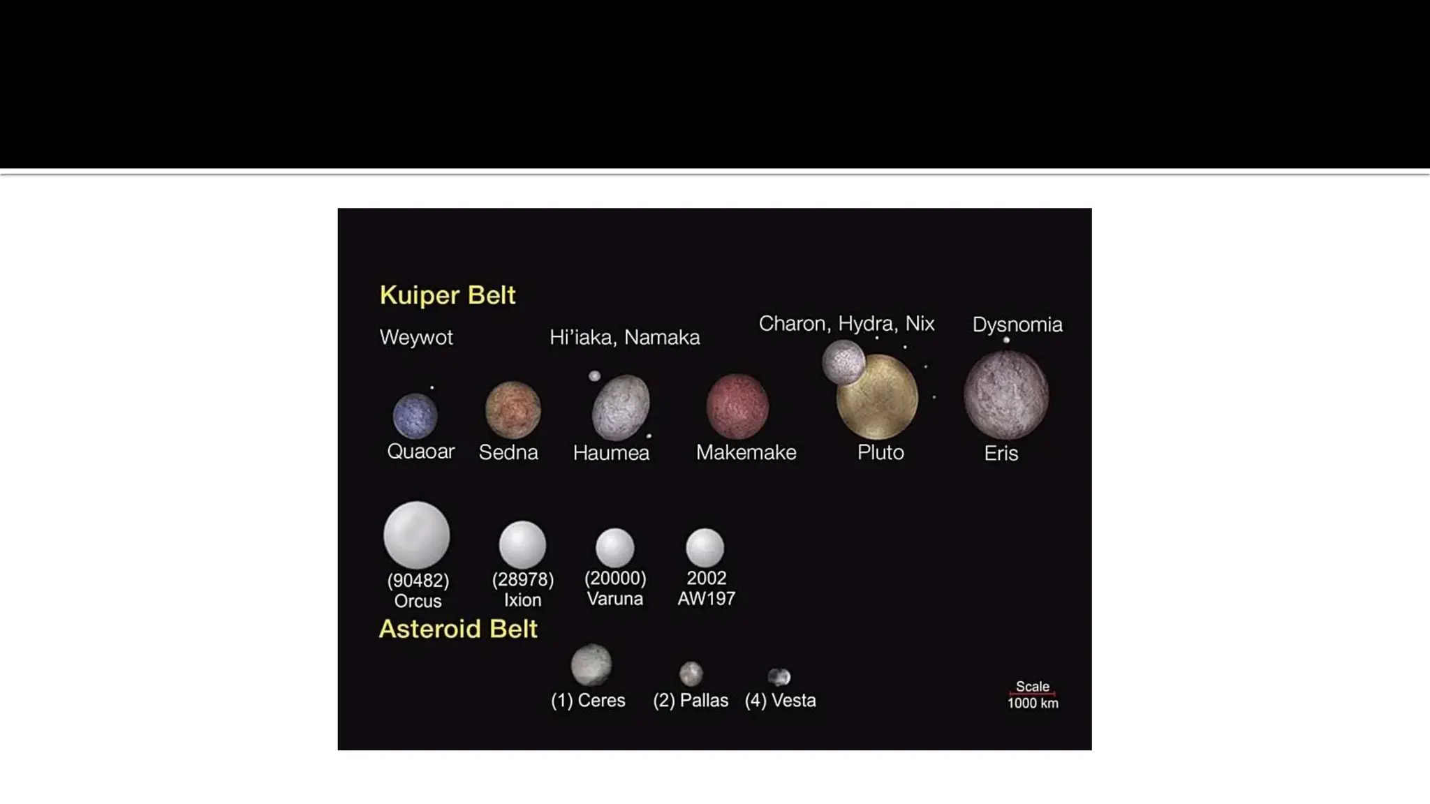 G8-Science-Q2-Week-6-Compare-and-contrast-comets-meteors-and-asteroids ...