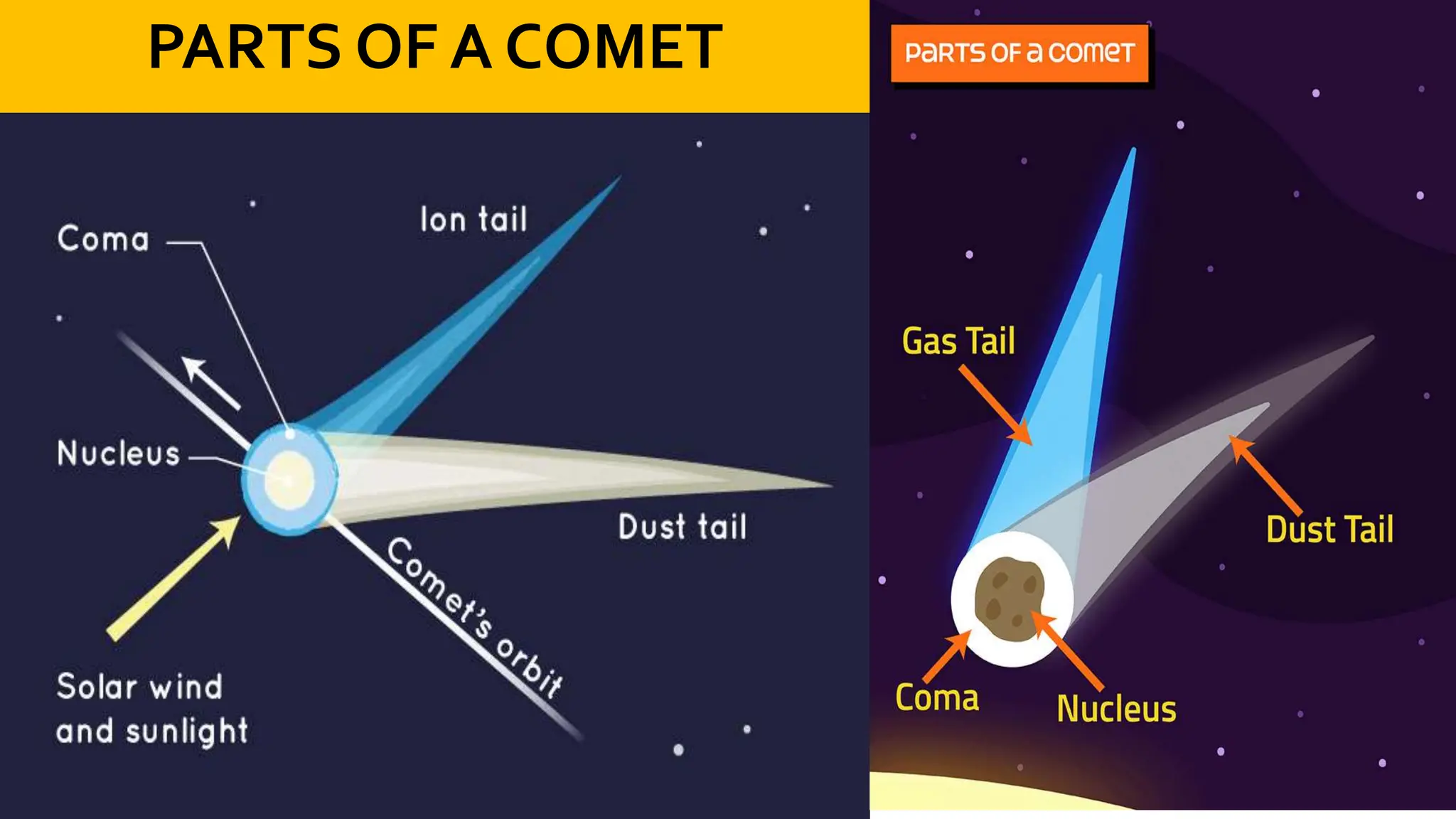 G8-Science-Q2-Week-6-Compare-and-contrast-comets-meteors-and-asteroids-pptx.pptx