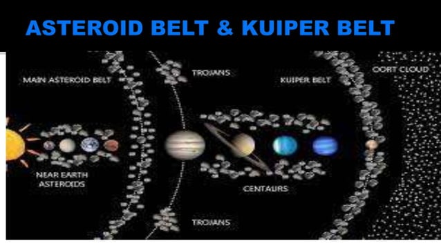 G8-Science-Q2-Week-6-Compare-and-contrast-comets-meteors-and-asteroids ...