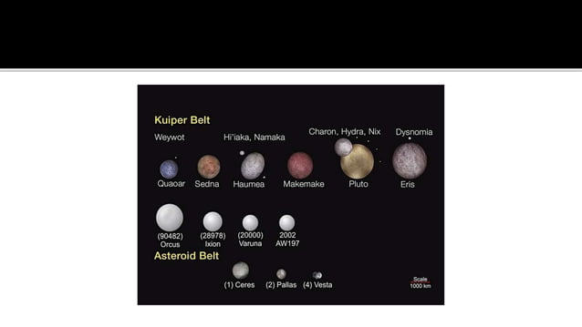 G8-Science-Q2-Week-6-Compare-and-contrast-comets-meteors-and-asteroids-pptx.pptx