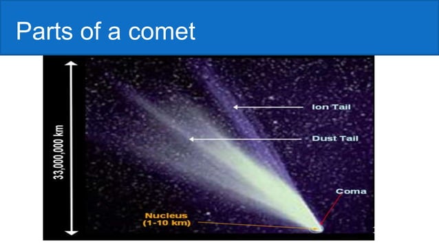 G8-Science-Q2-Week-6-Compare-and-contrast-comets-meteors-and-asteroids ...