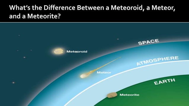 G8-Science-Q2-Week-6-Compare-and-contrast-comets-meteors-and-asteroids ...