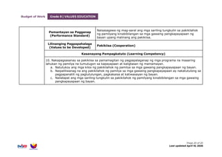 Comprehensive Grade 8 Values Education Curriculum for Holistic ...