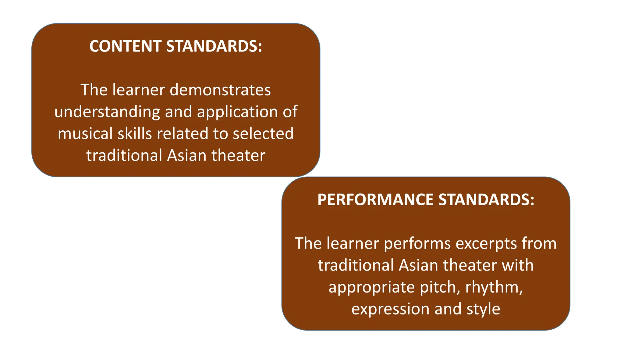 G8-Wayang Kulit Powerpoint Presentation f | PPTX