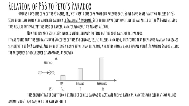 Peto’s Paradox | PPT