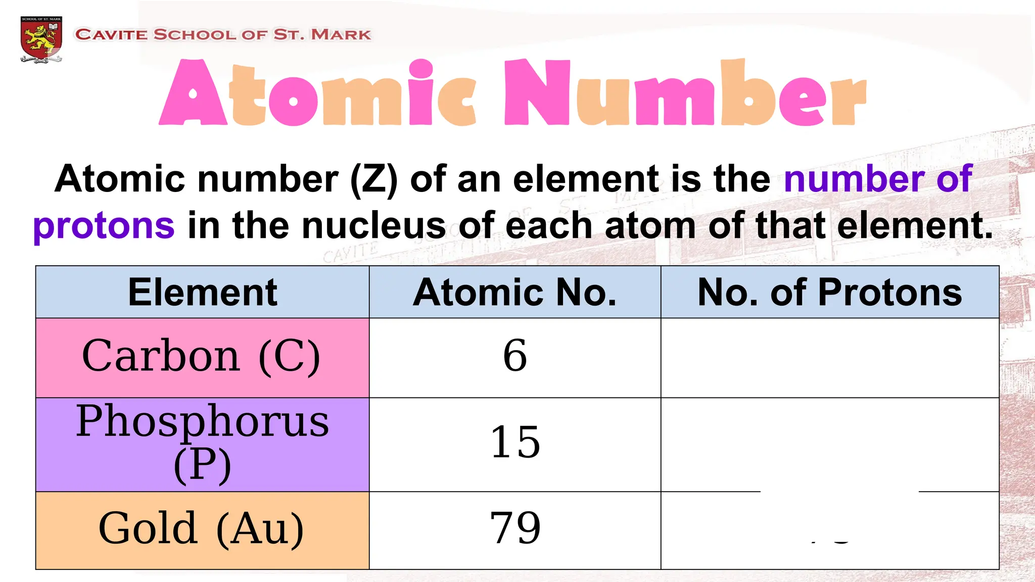 atoms and subatomic particles for grade 8 | PPTX
