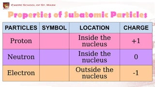 atoms and subatomic particles for grade 8 | PPTX