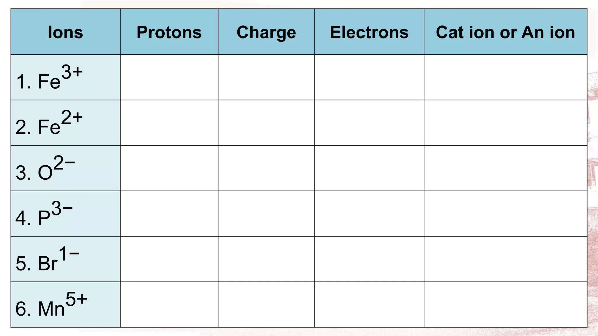 Subatomic Particles and Isotopes | PPTX