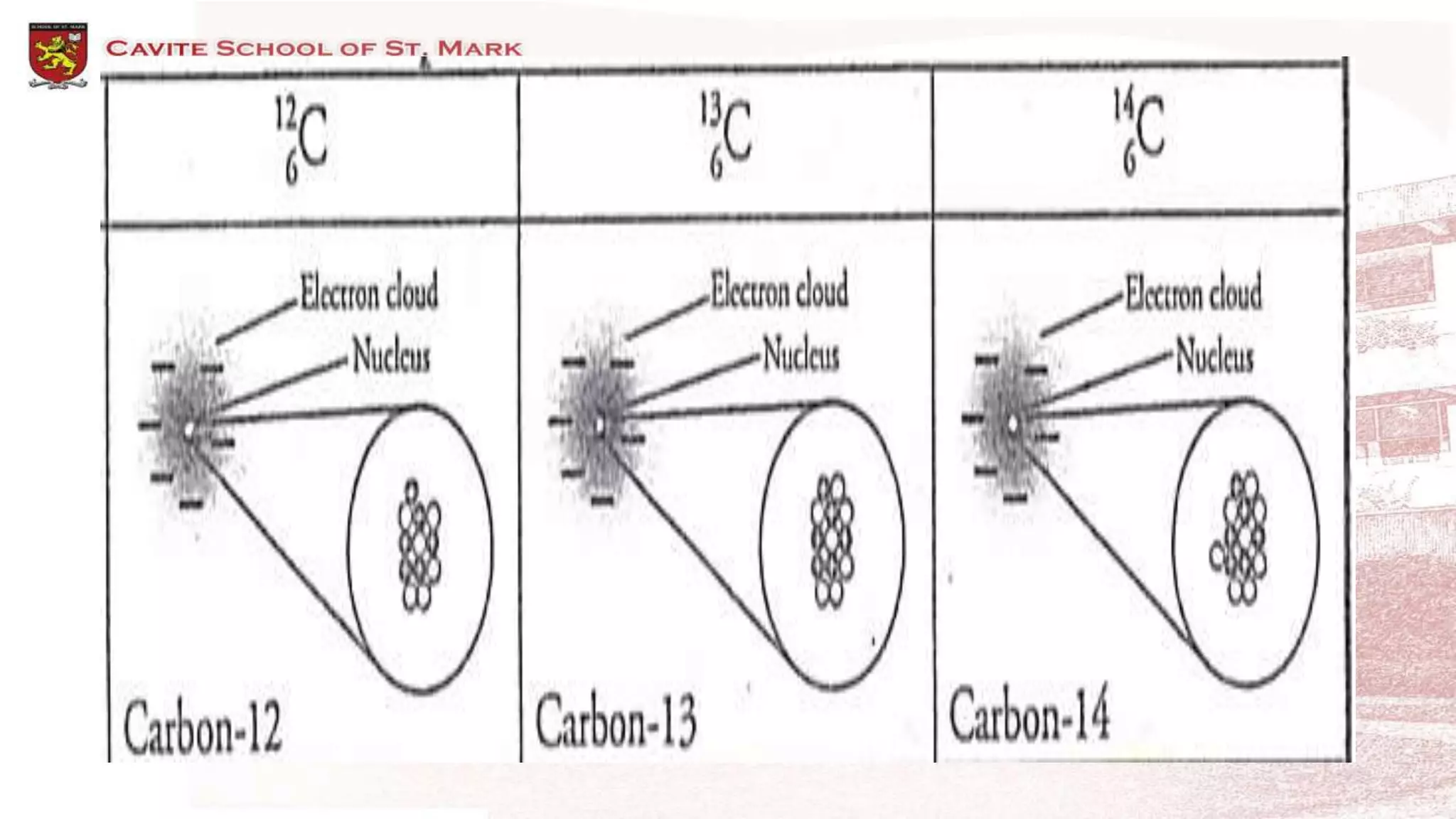 Subatomic Particles and Isotopes | PPTX