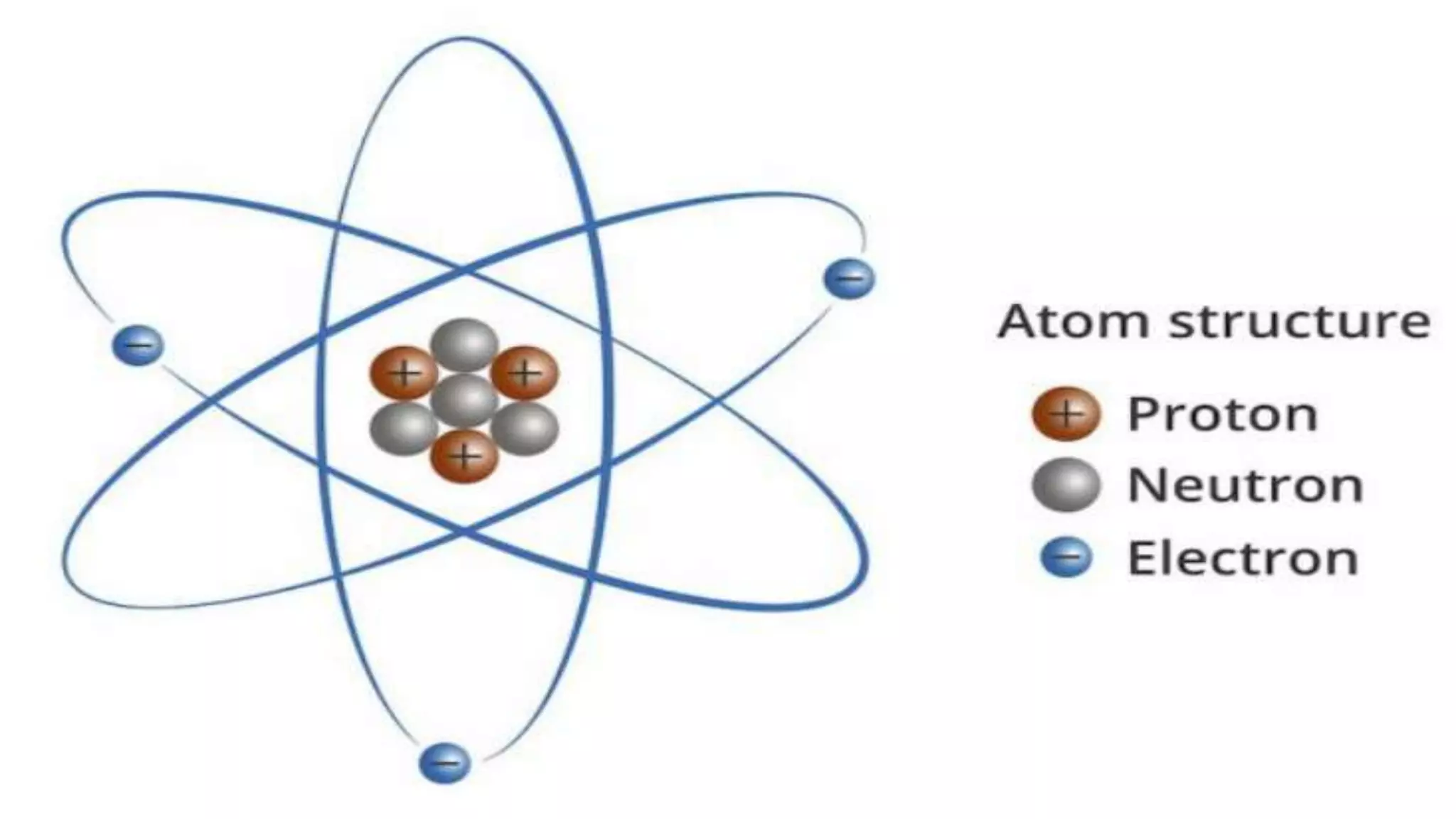 Subatomic Particles and Isotopes | PPTX