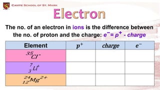 Subatomic Particles and Isotopes | PPTX