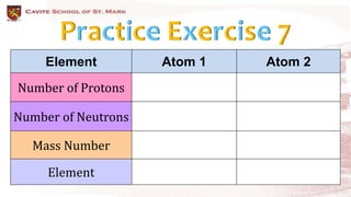 Subatomic Particles and Isotopes | PPTX