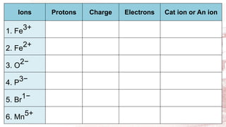 Subatomic Particles and Isotopes | PPTX