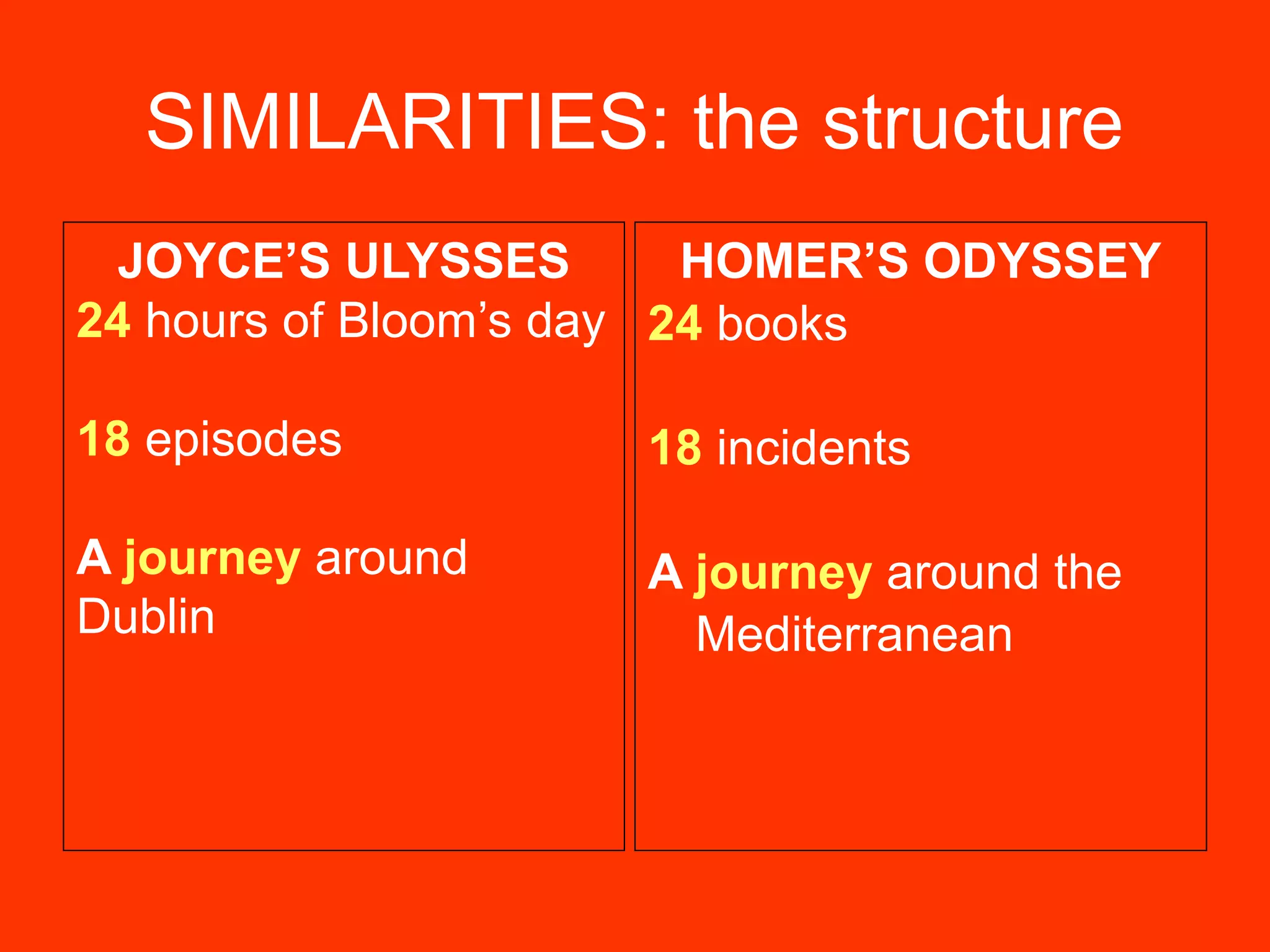 Ulysses | PPT