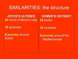 Ulysses | PPT