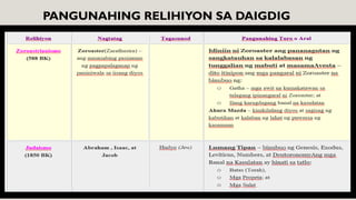 G8 AP Q1 Week 2-3 Relihiyon ng Dagdig.pptx